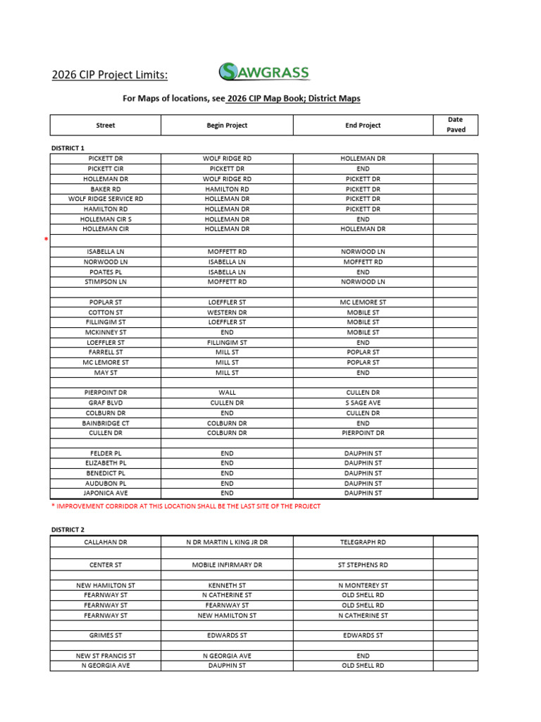 2026 CIP Project Street List | PDF