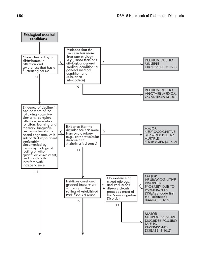 Differential Diagnosis of Neurocognitive Disorders | PDF | Neurology ...