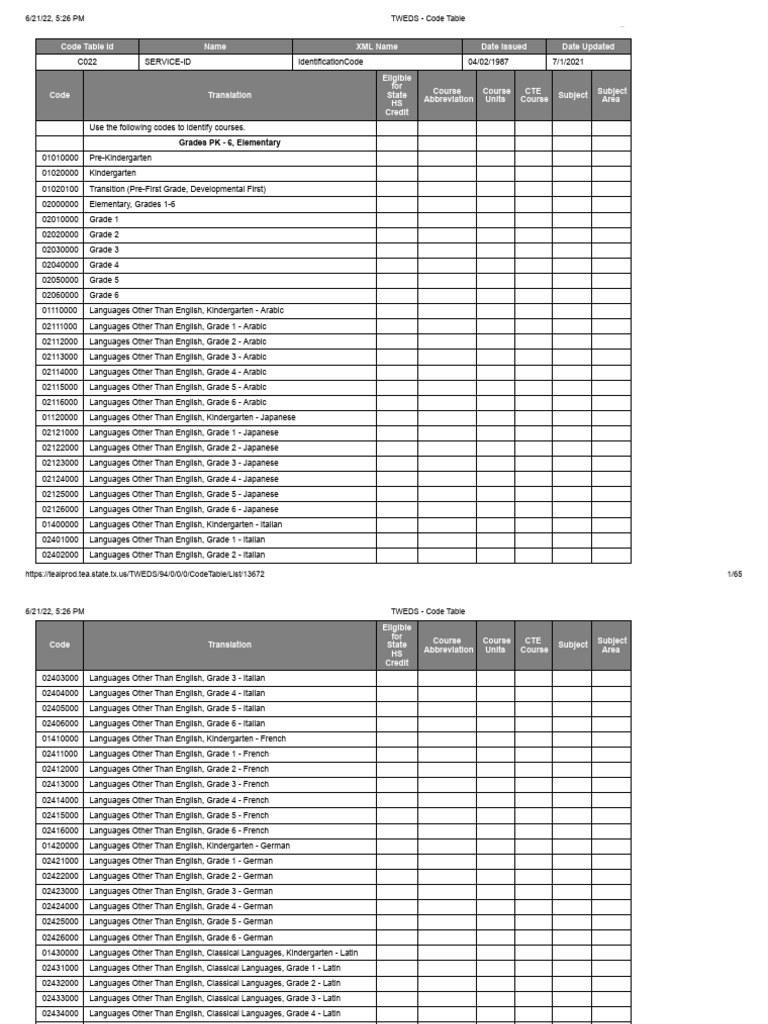 Transcript Codes | PDF | Mathematics | English As A Second Or Foreign ...