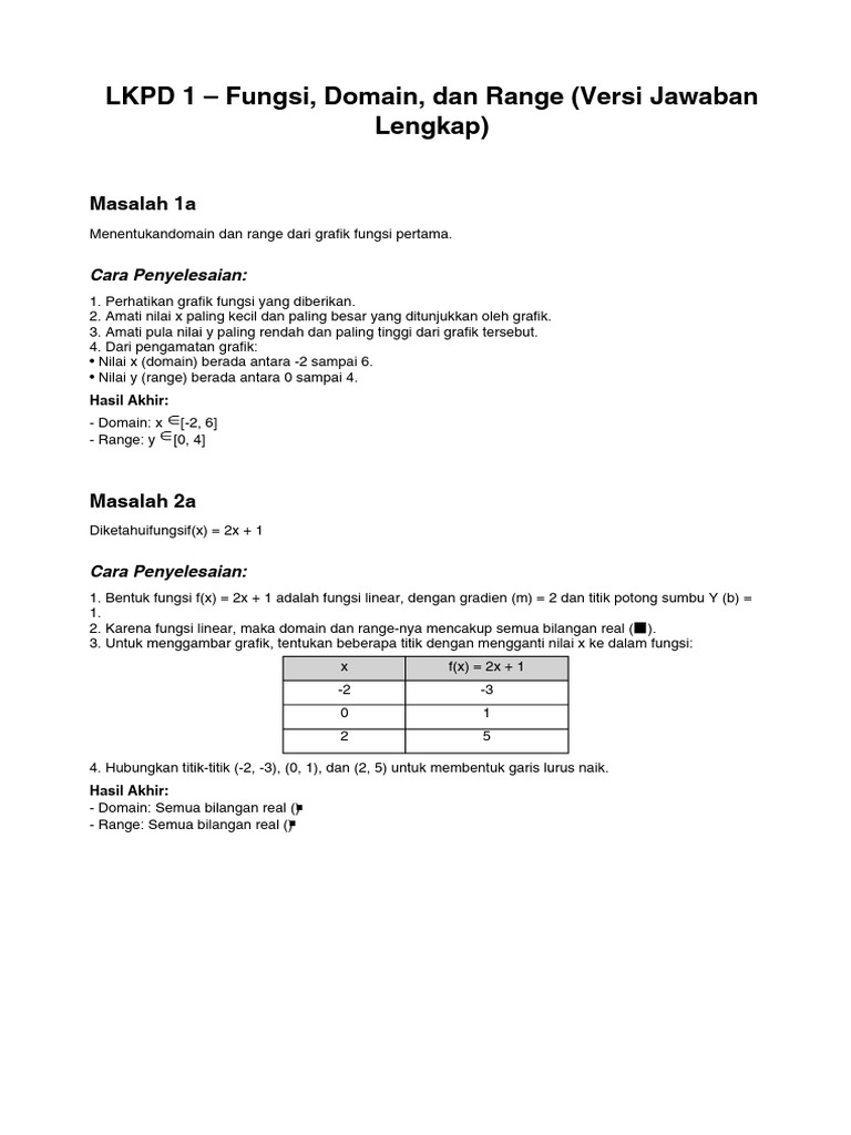 Domain dan Range Fungsi Linear | PDF