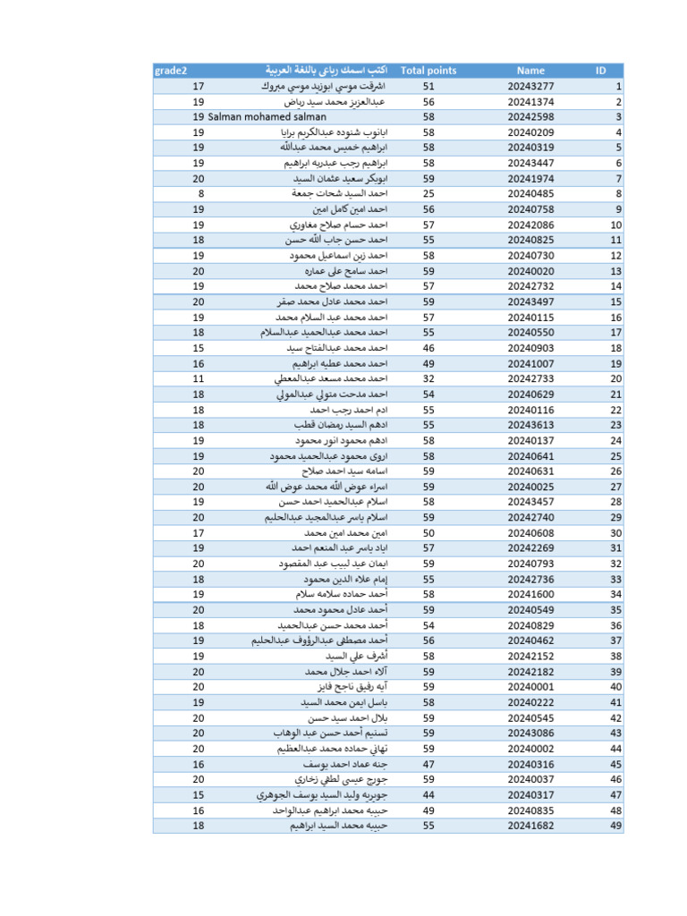 Object Oriented Programming Midterm Exam 20 المستوى التانى البرمجة | PDF