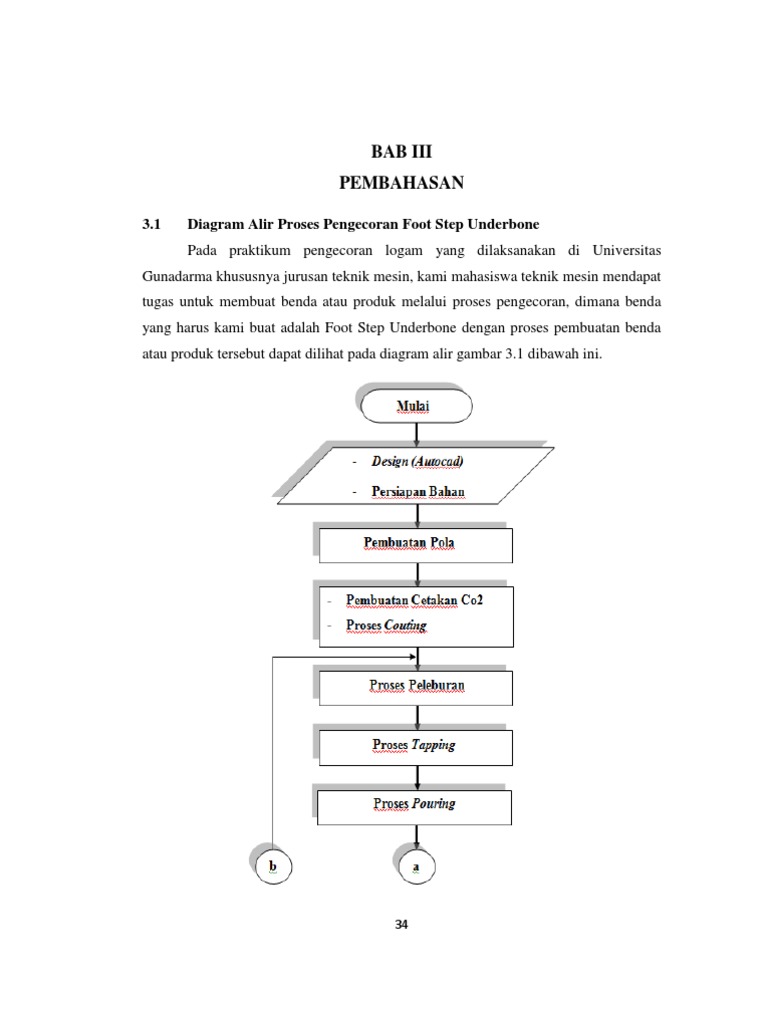 Proses Pengecoran Foot Step Underbone | PDF | Teknologi & Rekayasa