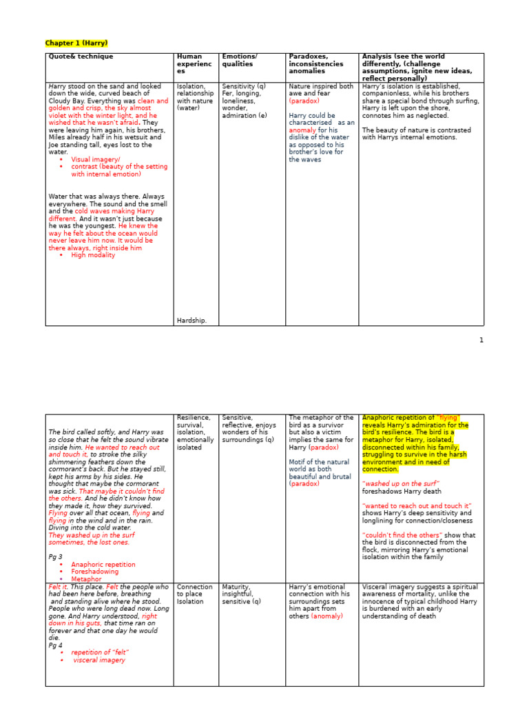 Chapter 11-20 Analysis Table Student Copy | PDF | Empathy
