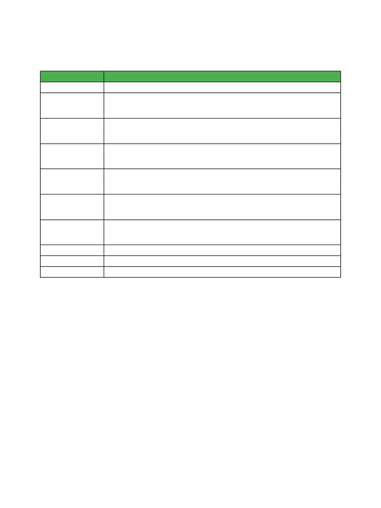 Class12 Derivatives Formulas | PDF