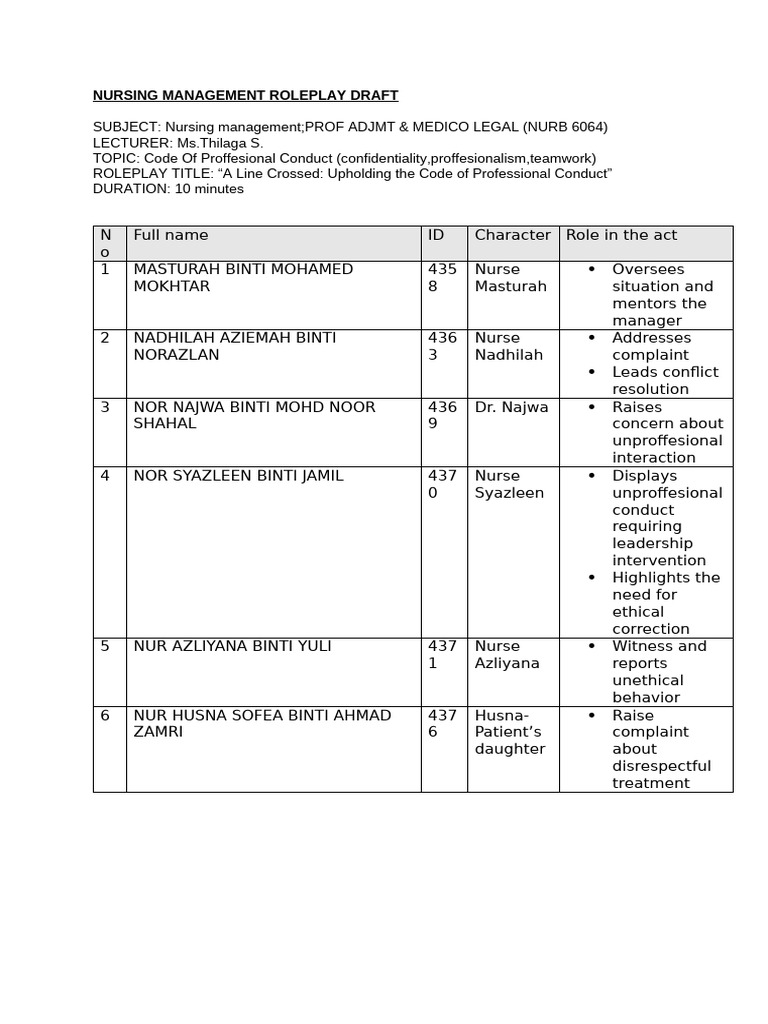 MANAGEMENT ROLEPLAY DRAFT | PDF | Nursing | Health Care