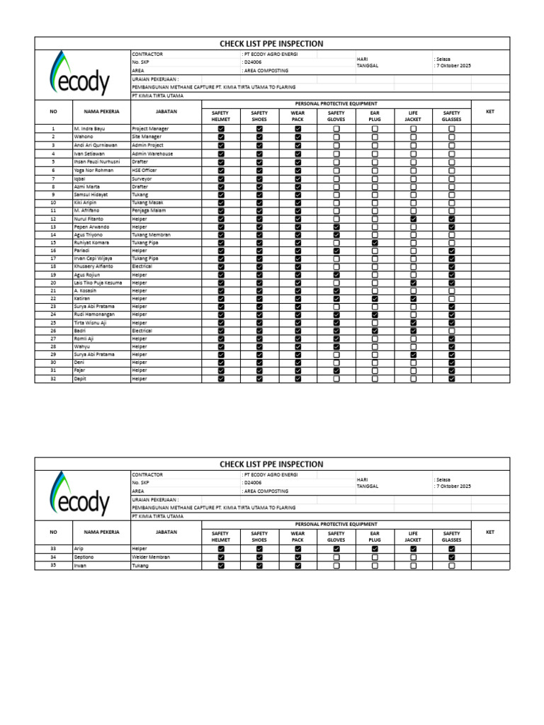 PPE Inspection Checklist for Contractors | PDF | Personal Protective ...