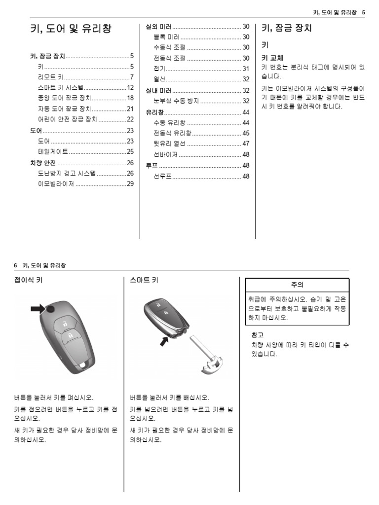 02 Keys Doors Windows | PDF