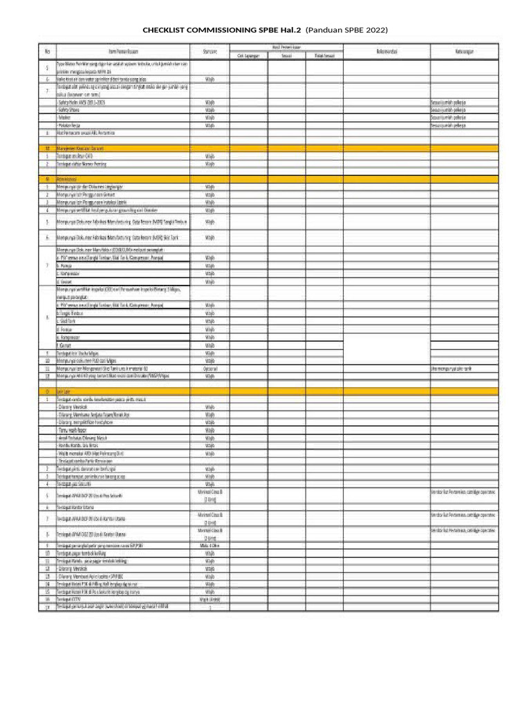 Checklist Commissioning Spbe.p1 | PDF