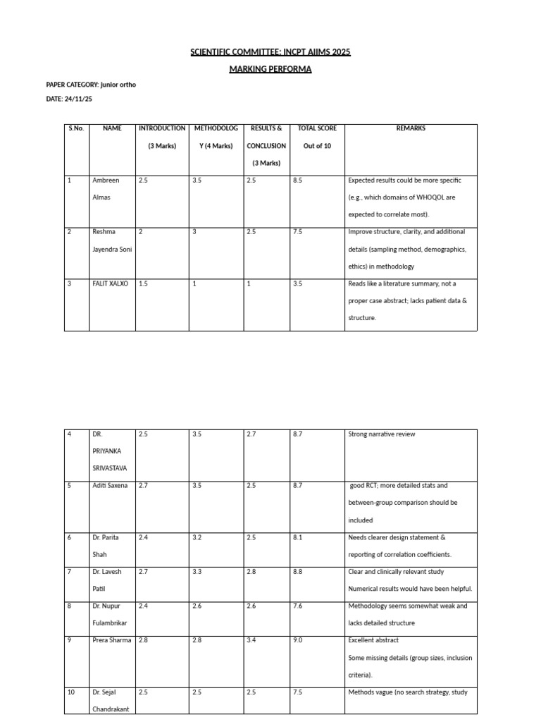 Scientific Committee Performa Final | PDF | Research Methods | Science