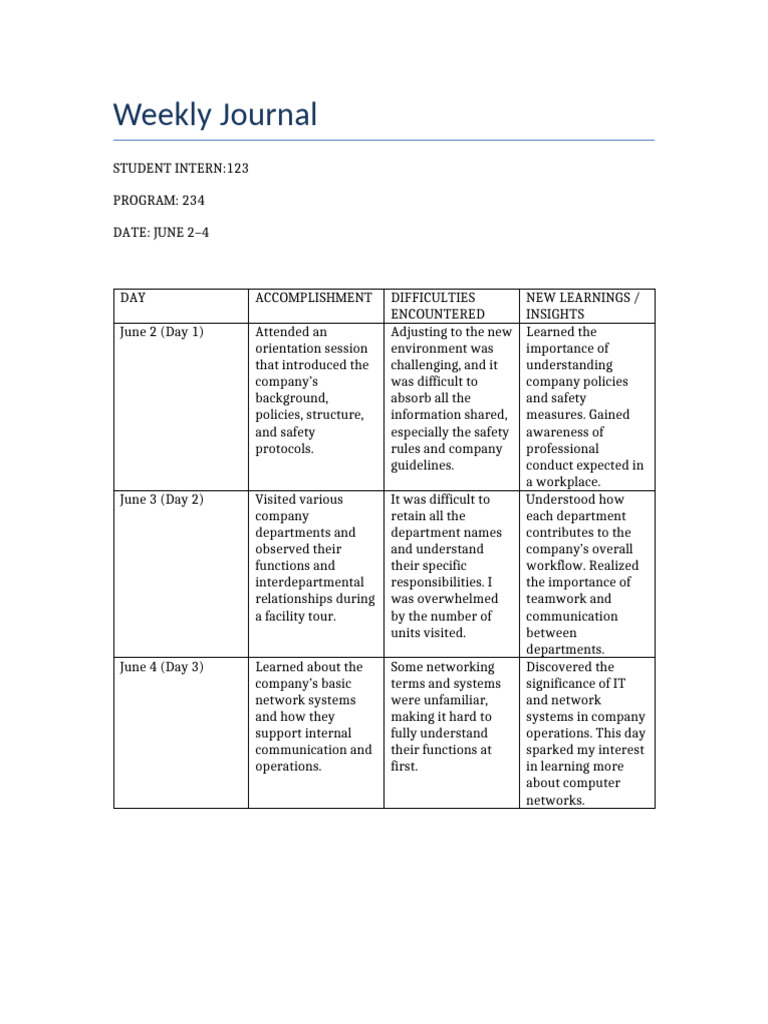 Sample Weekly Journal | PDF | Communication