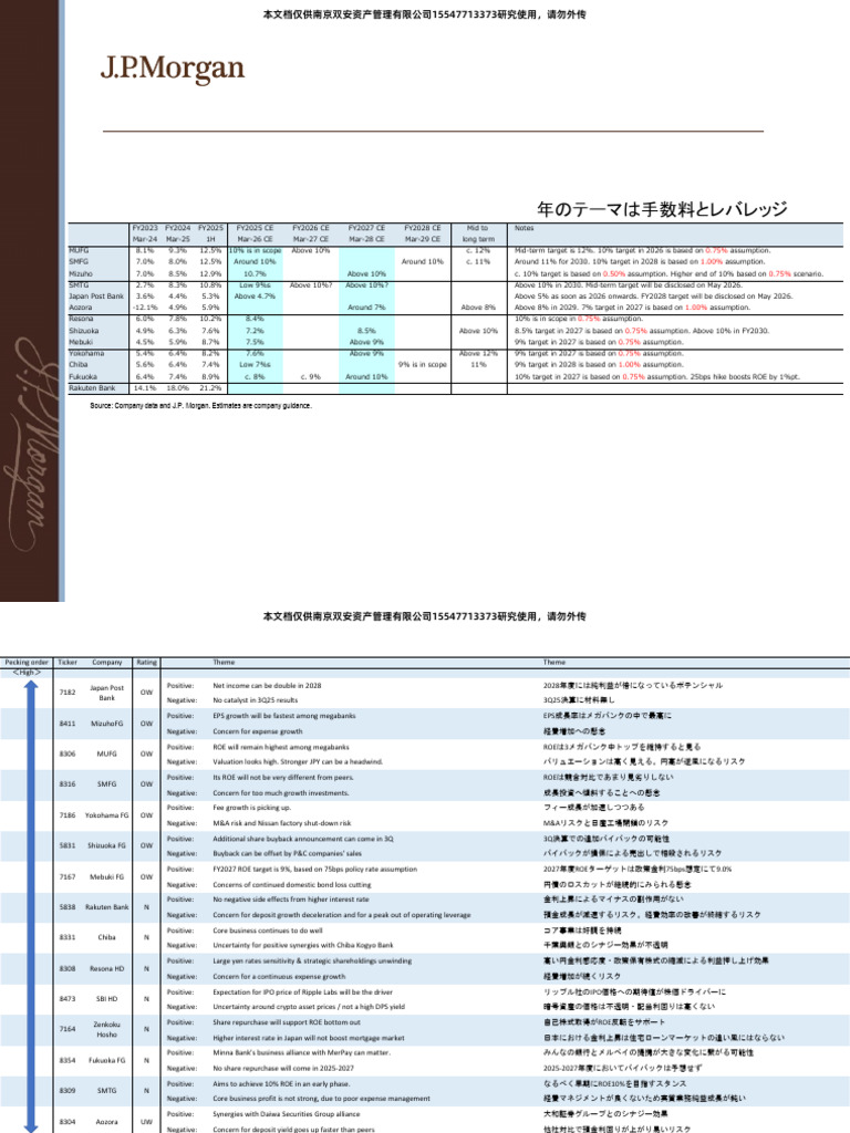 Japan Bank Sector Equity Insights 2026 | PDF | Share Repurchase ...