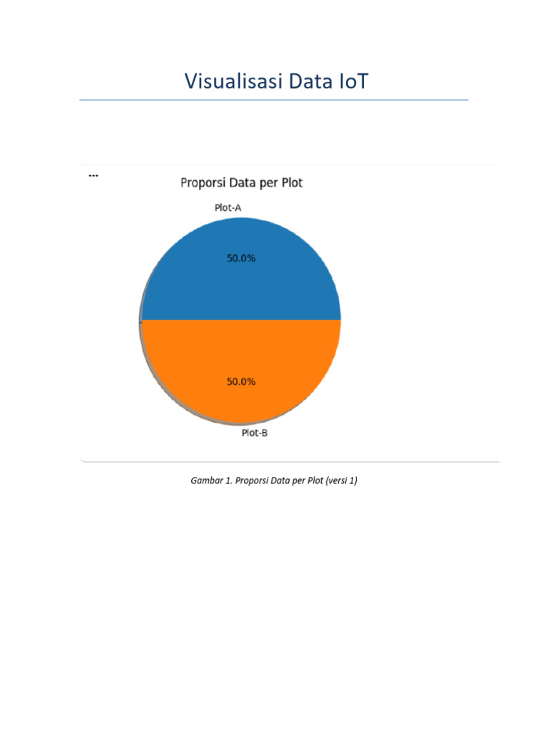Visualisasi Data IoT | PDF