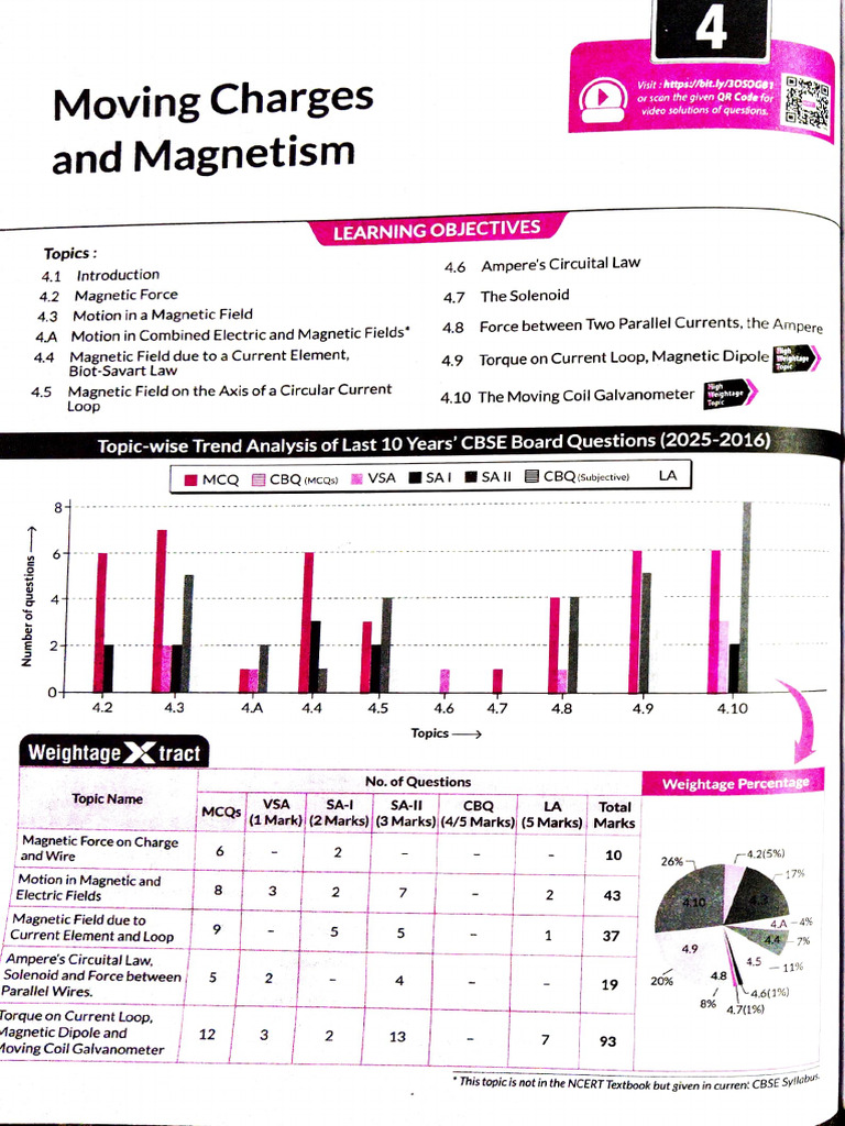 Ch-4 Physics | PDF