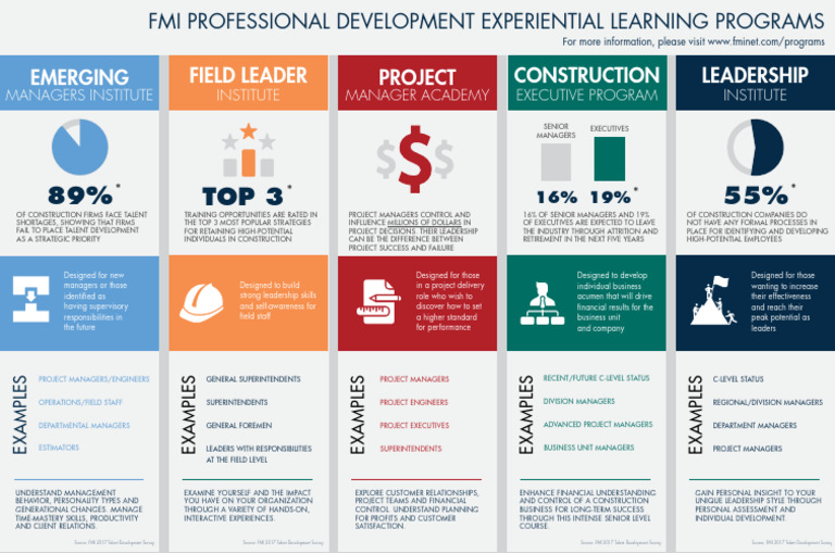 Programs Info Graphic | PDF | Leadership | Organizational Behavior