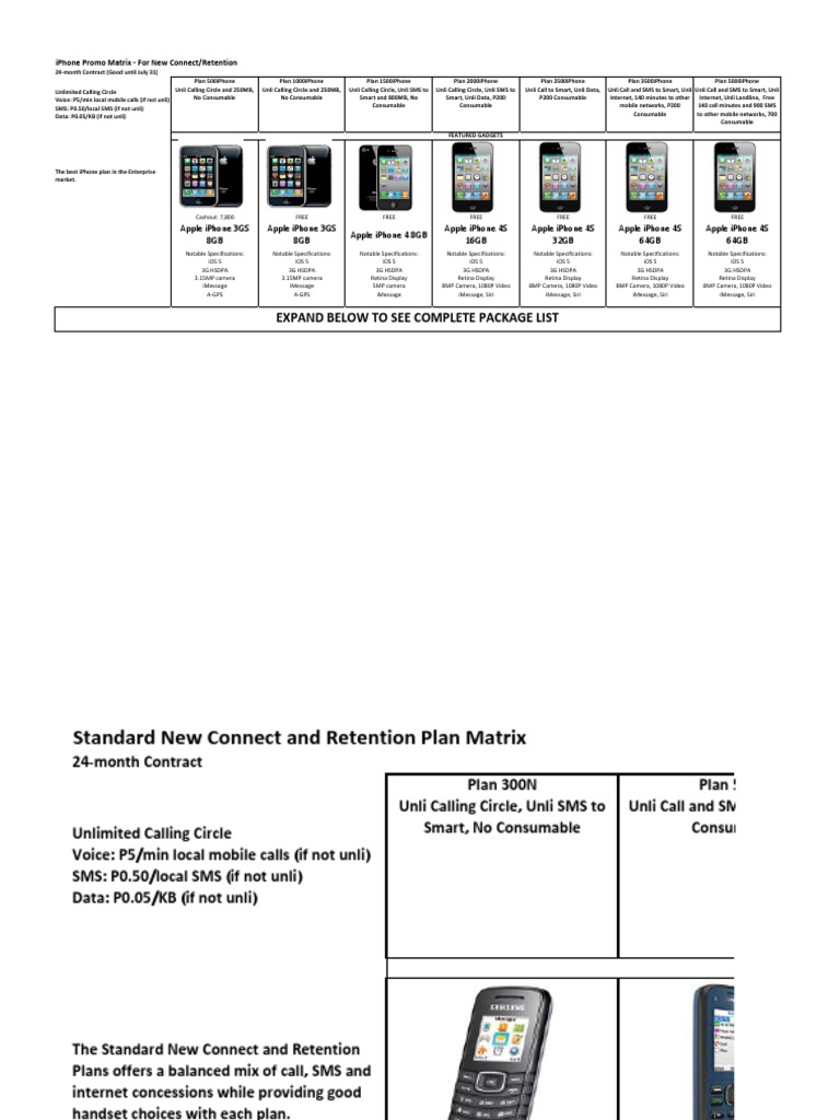 Smart Enterprise Postpaid Packages (External) | PDF | Blackberry | Ios