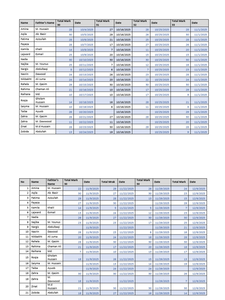 Vocabulary Quiz Progress Report | PDF