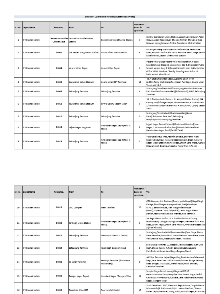 Operational Bus Routes in Delhi | PDF | Transport | Delhi