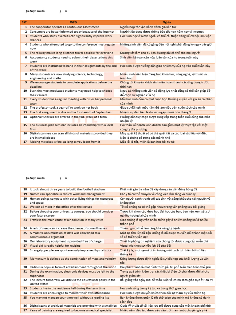 PTE Intensive - Write From Dictation - Jun Priority | PDF