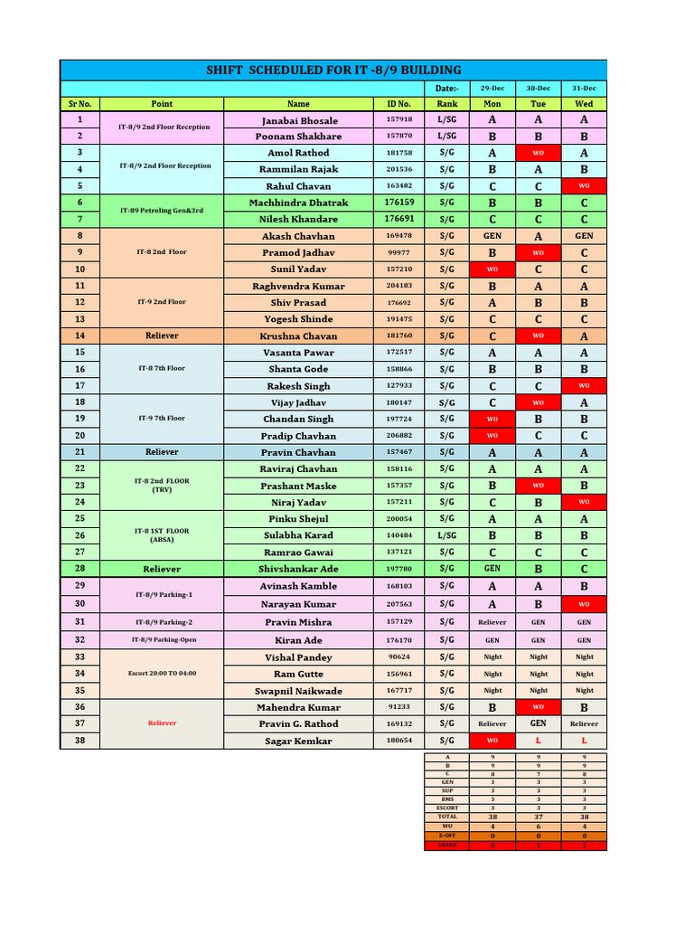 Shift Chart For Next Week 3 Days | PDF