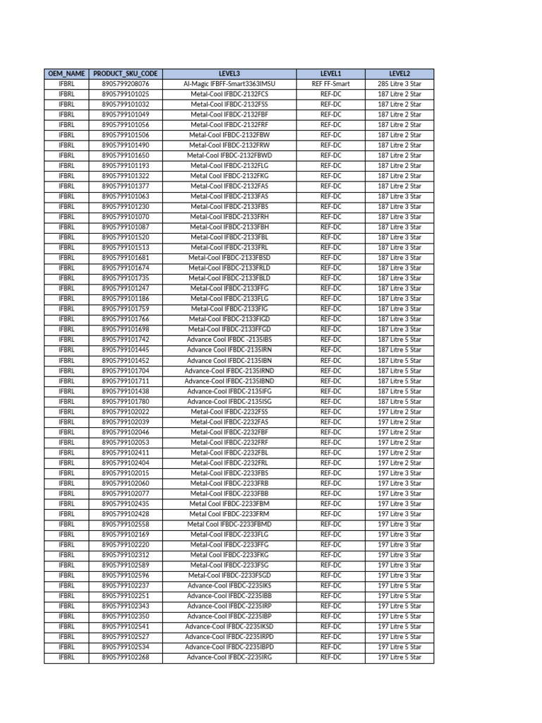 REF Scheme Construct and Model List-Card EMI | PDF