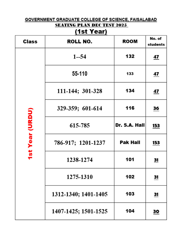 Seeting Plan 1st Year Dec Test | PDF