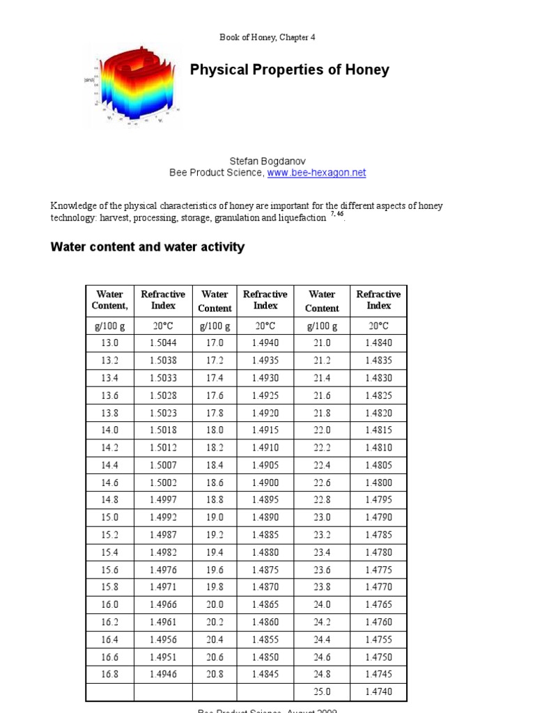 Physical Properties of Honey Explained | PDF | Honey | Viscosity