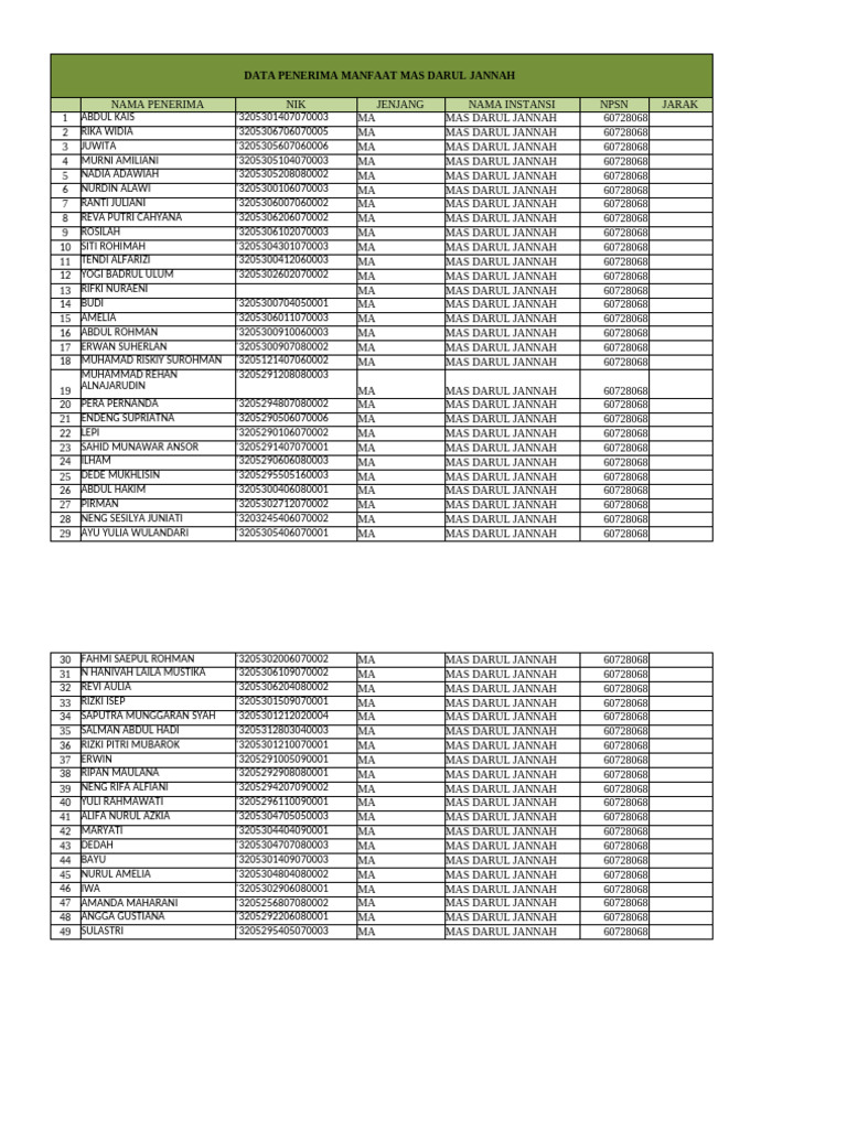 Format Data Mas Darul Jannah DSN | PDF