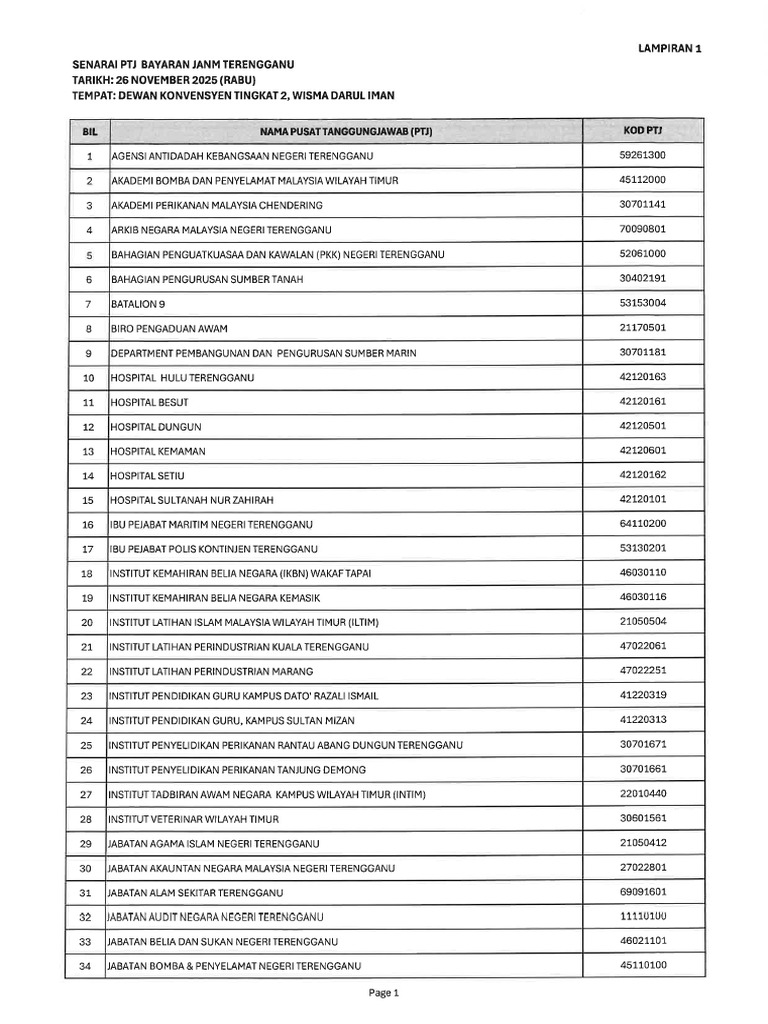 PAT 2025 - Lampiran 1 | PDF