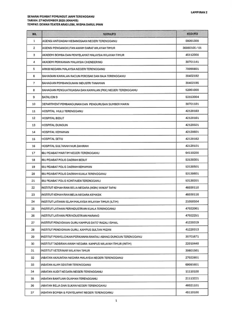 PAT 2025 - Lampiran 2 | PDF