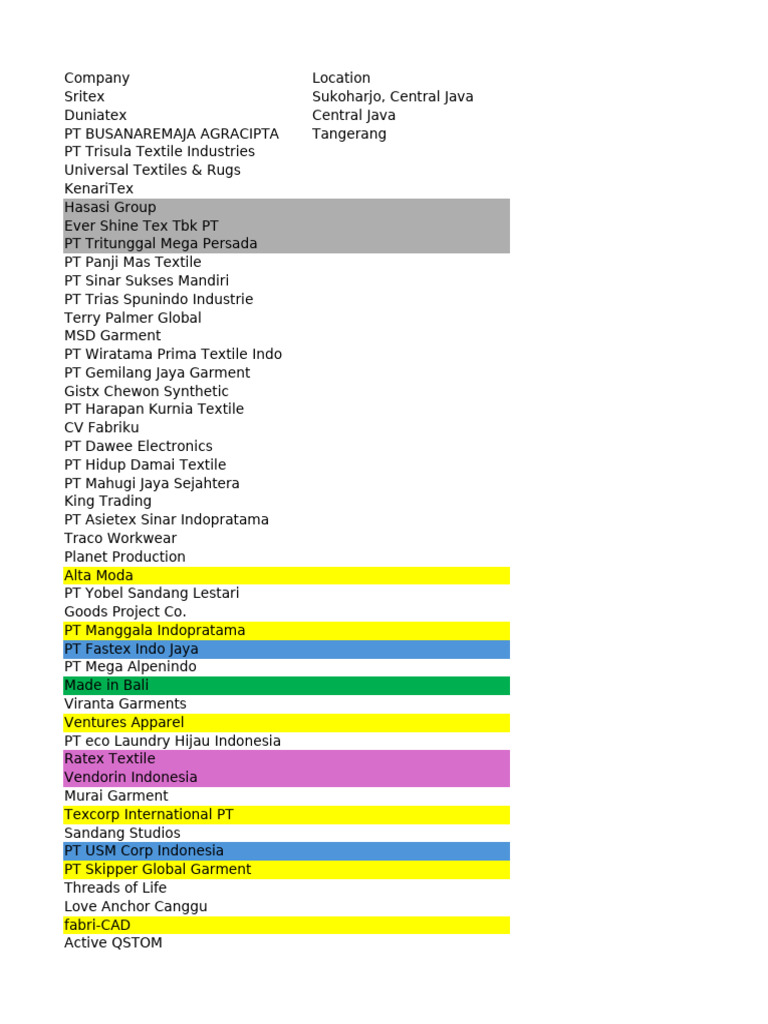 Indonesia Database | PDF