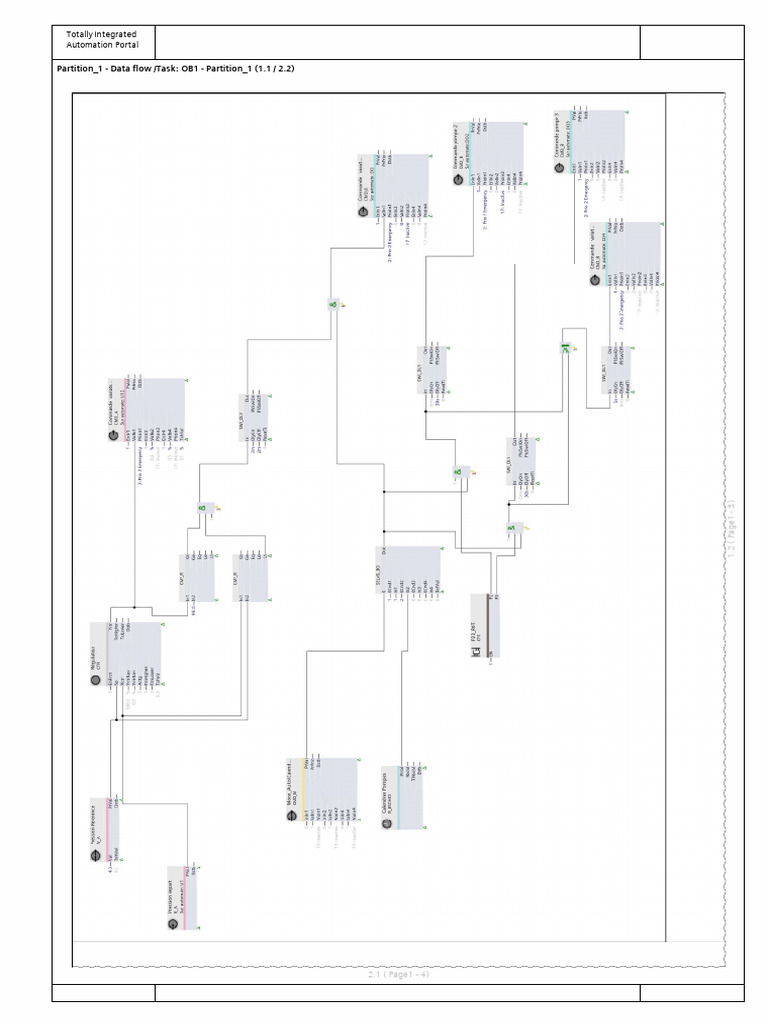 Integrated Automation Portal Overview | PDF