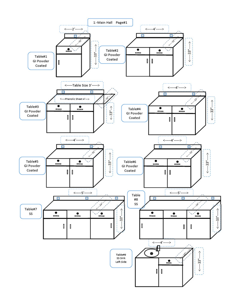 GI Powder Coated Tables and Sinks Layout | PDF