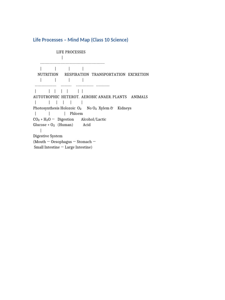 Life Processes Mind Map for Class 10 | PDF