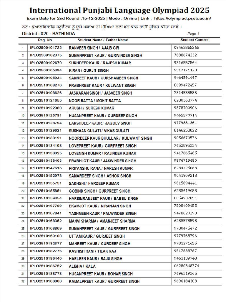 Iplo Distwise Studentlist Bathinda | PDF