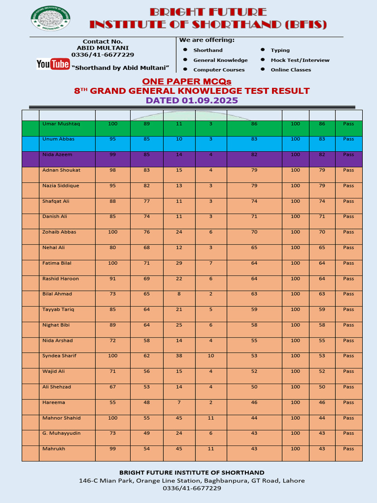 8th Grand General Knowledge Test Result | PDF | Chess | Chess Openings
