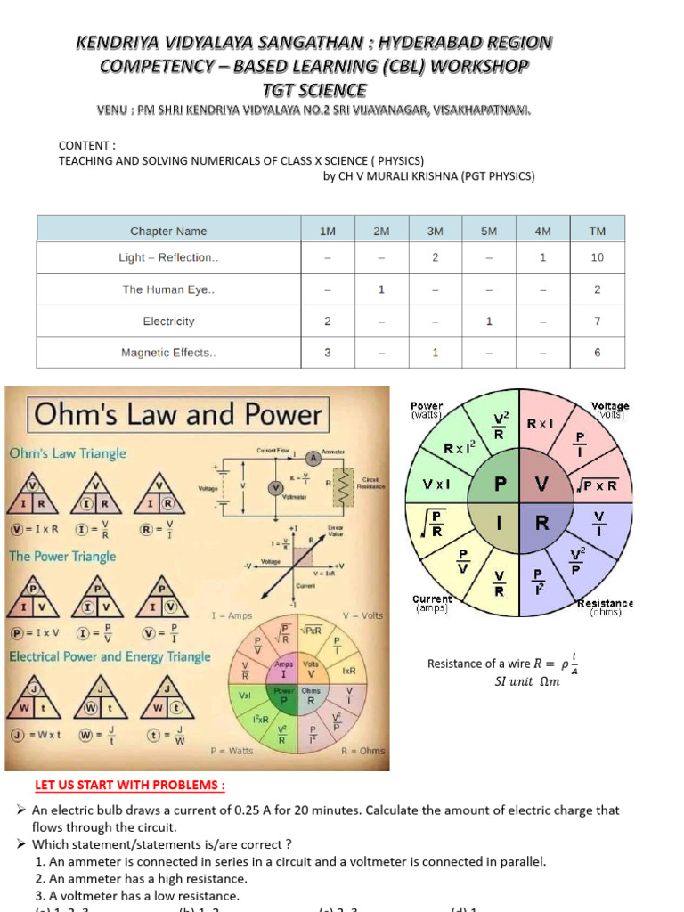CBL Workshop: TGT Science Physics Concepts | PDF | Magnetic Field ...