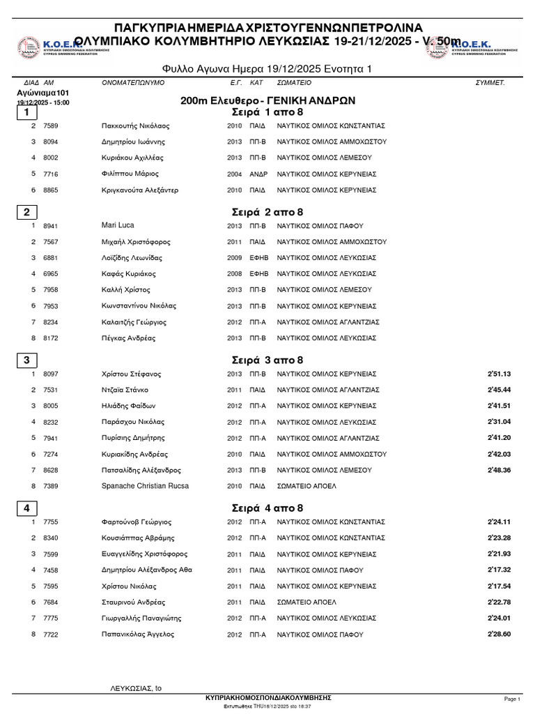 Day1 Start List - STL | PDF