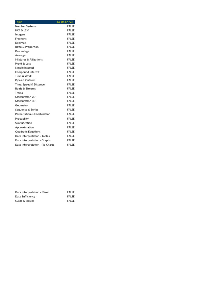 Bank Exam Syllabus ToDo Detailed | PDF | Mathematics