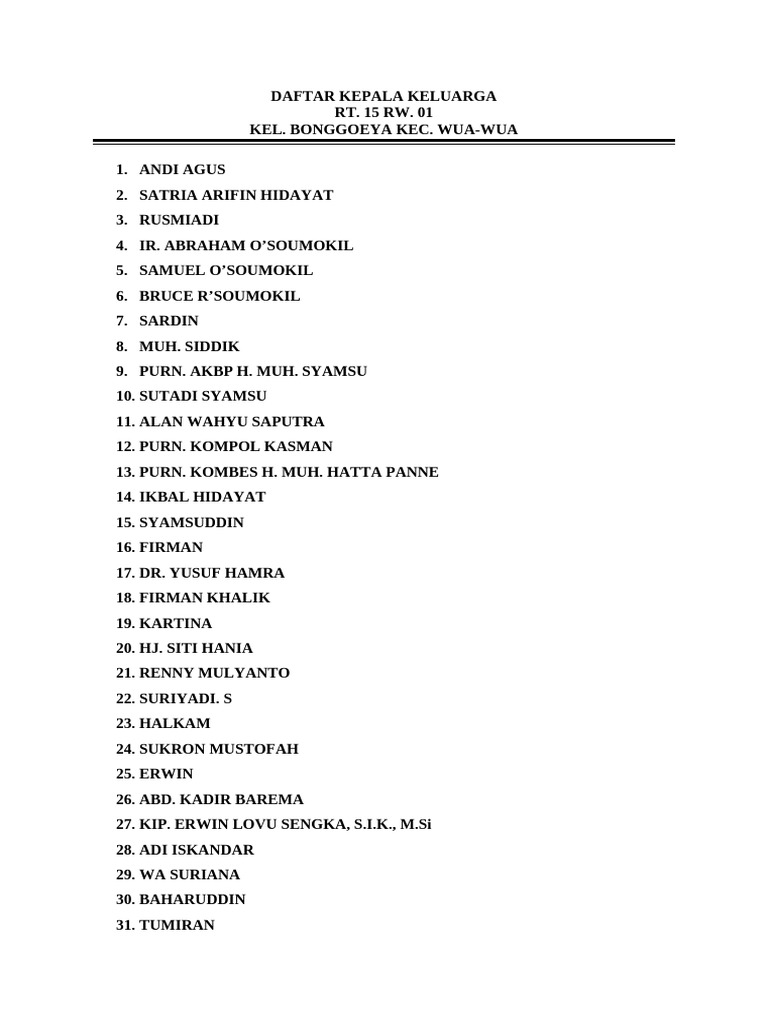 Daftar Kepala Keluarga RT 15 RW 01 | PDF