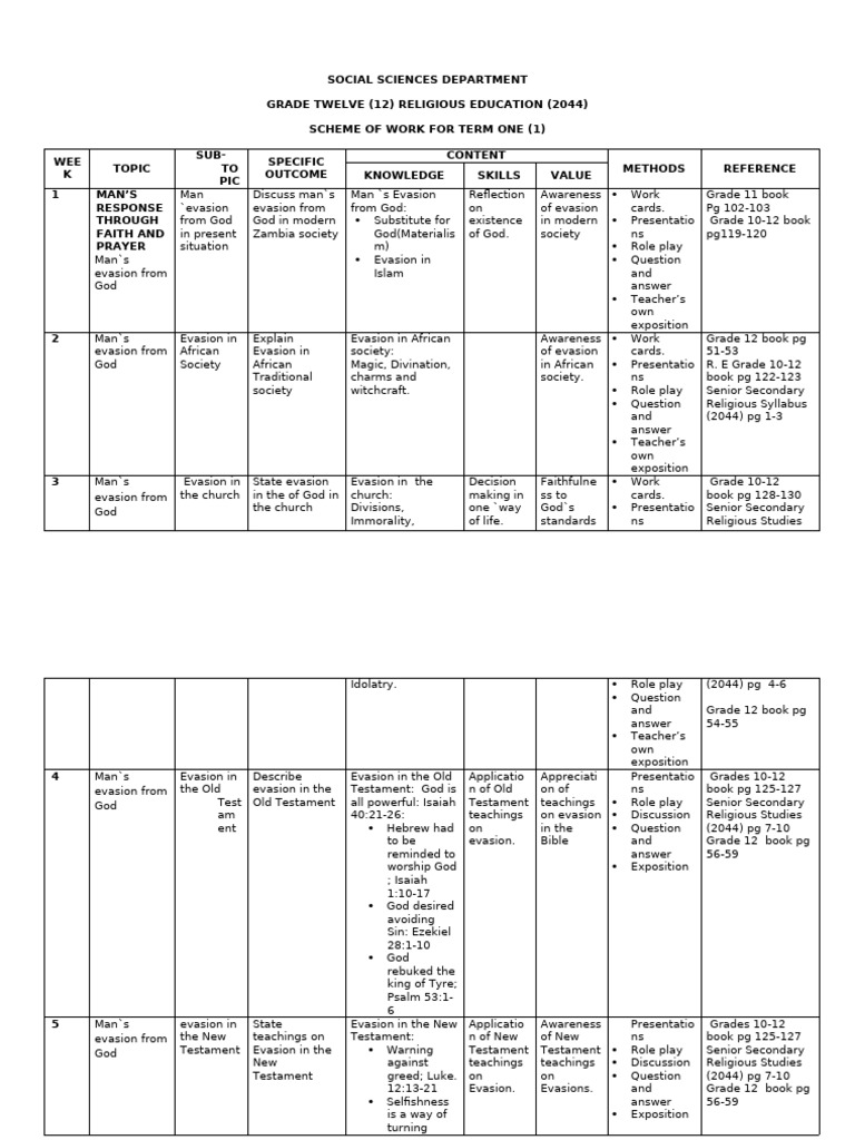 Grade 12 Religious Education Term 1 Plan | PDF | God | The Gospel