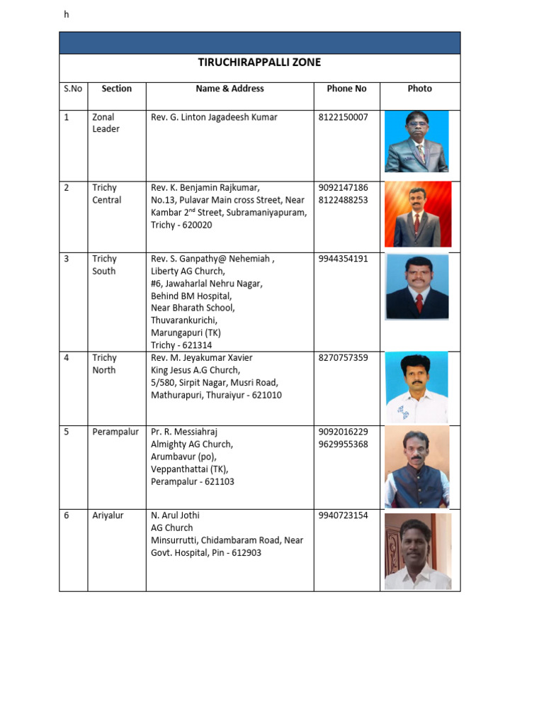 Trichy Zone | PDF