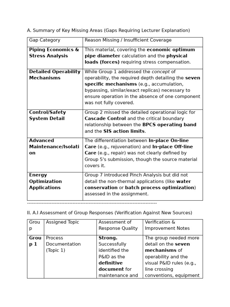 Key Gaps in Engineering Lectures Analysis | PDF | Pump | Pipe (Fluid ...