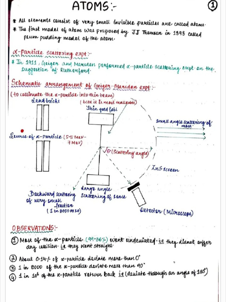 Phy Atoms | PDF