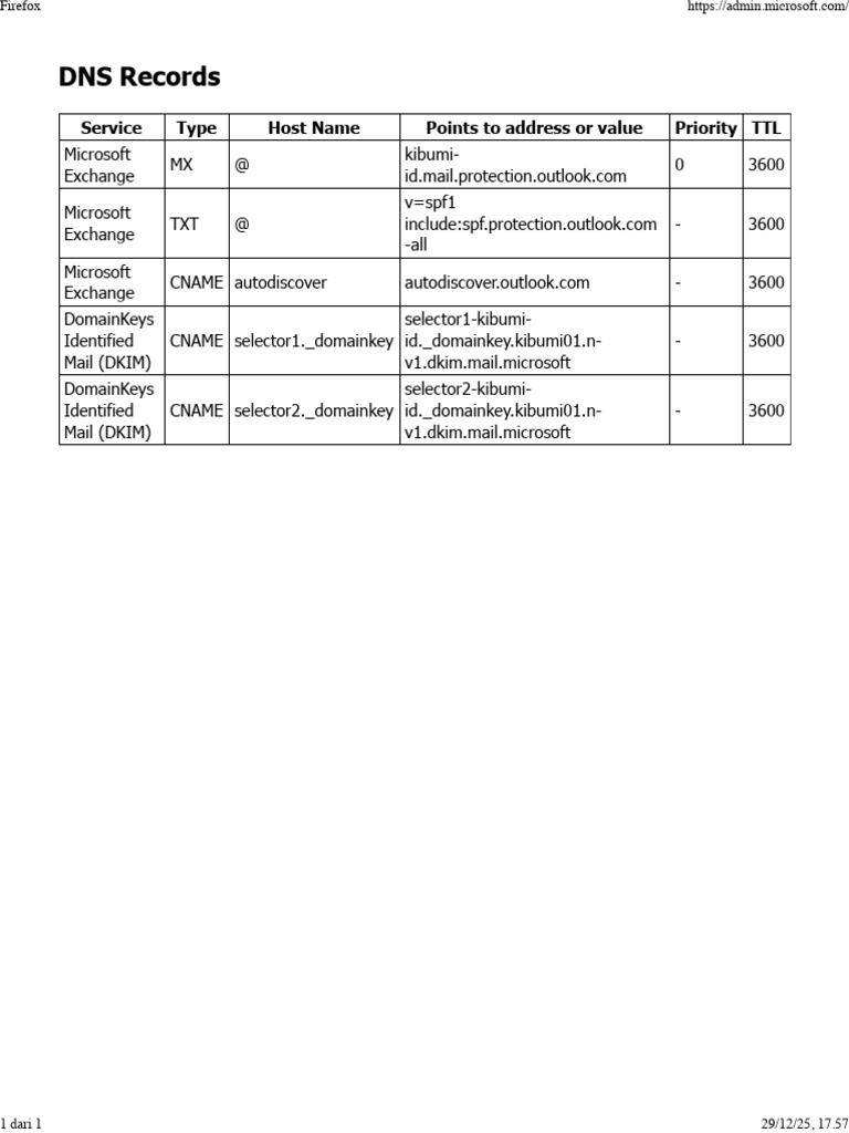 DNS Records: Service Type Host Name Points To Address or Value Priority ...