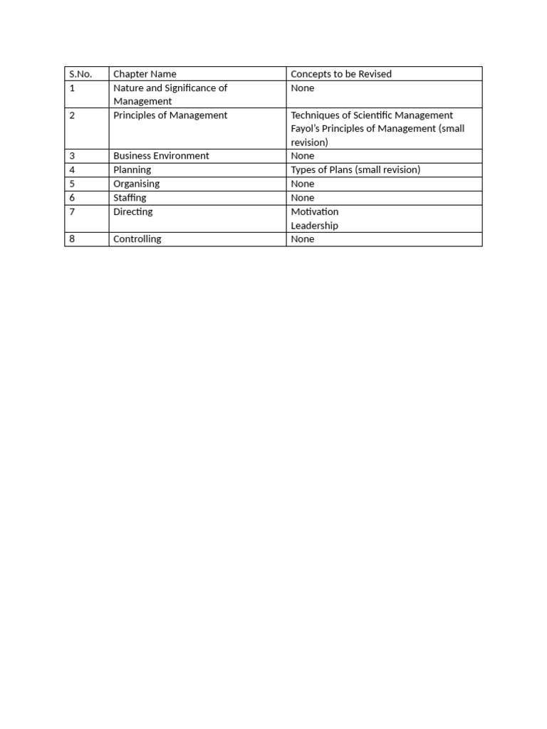 Business Part 1 | PDF