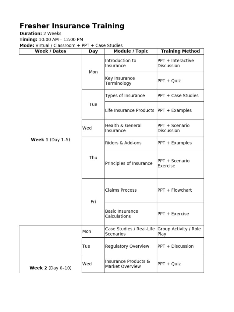 Training Calender - Basic of Insurance (Fresher) | PDF | Insurance ...