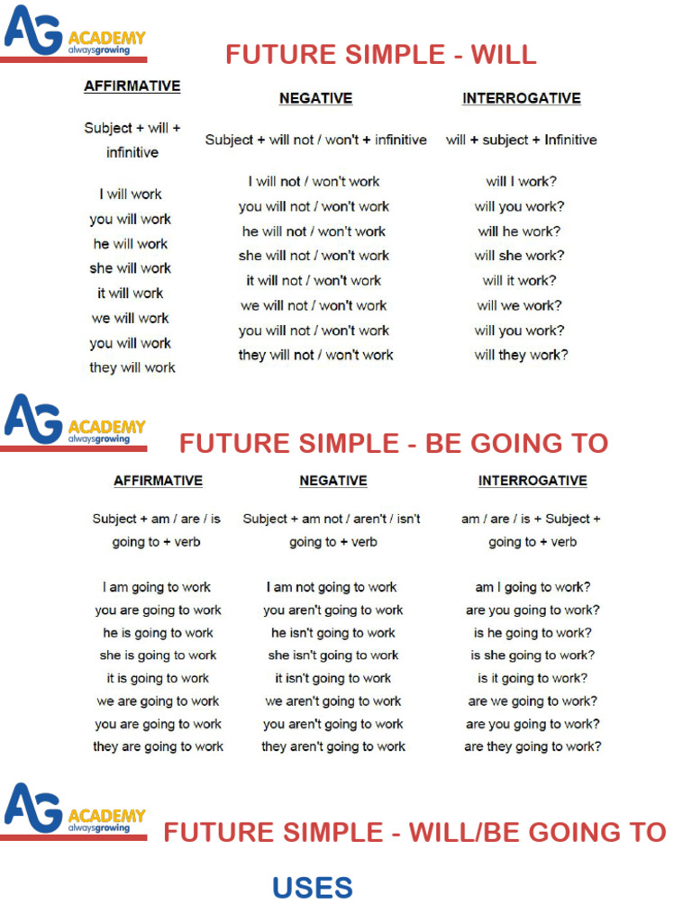 Future Simple: Will vs. Be Going To | PDF