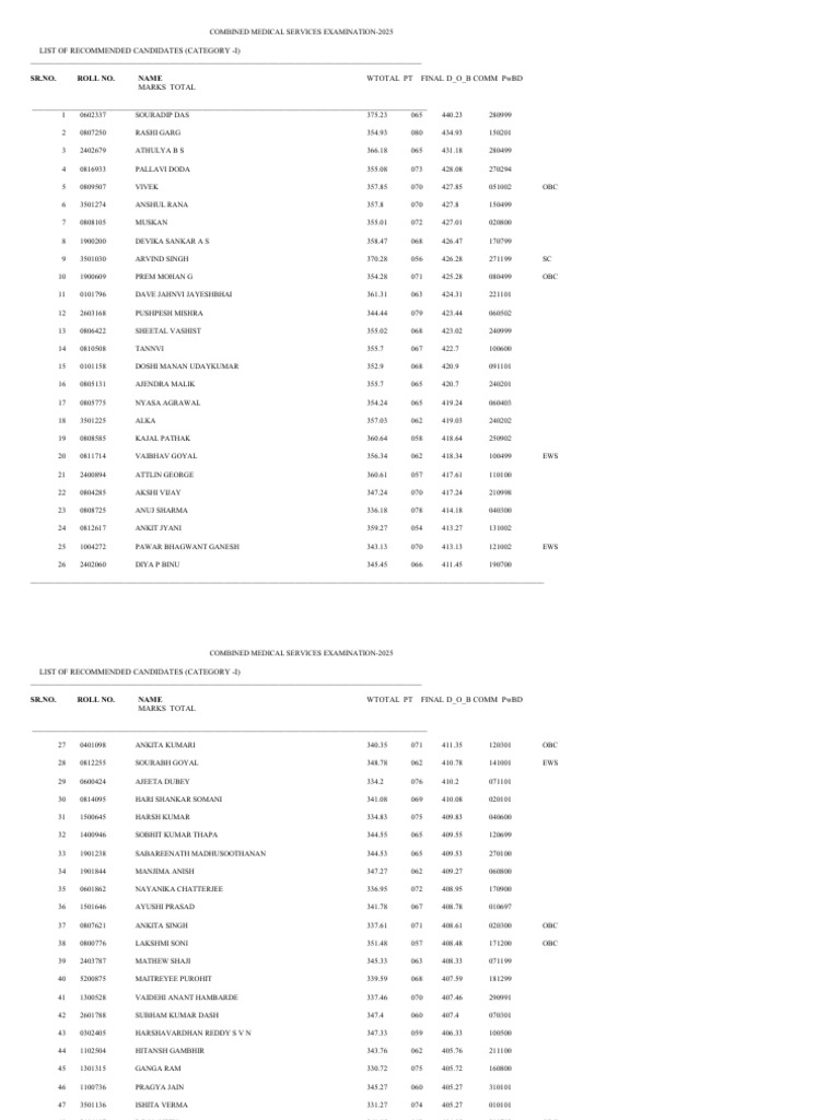 CMS Exam 2025 Recommended Candidates | PDF