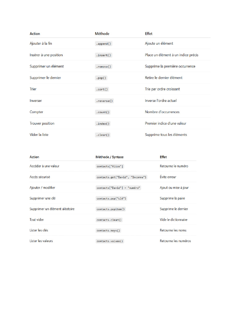 Tab Atl | PDF