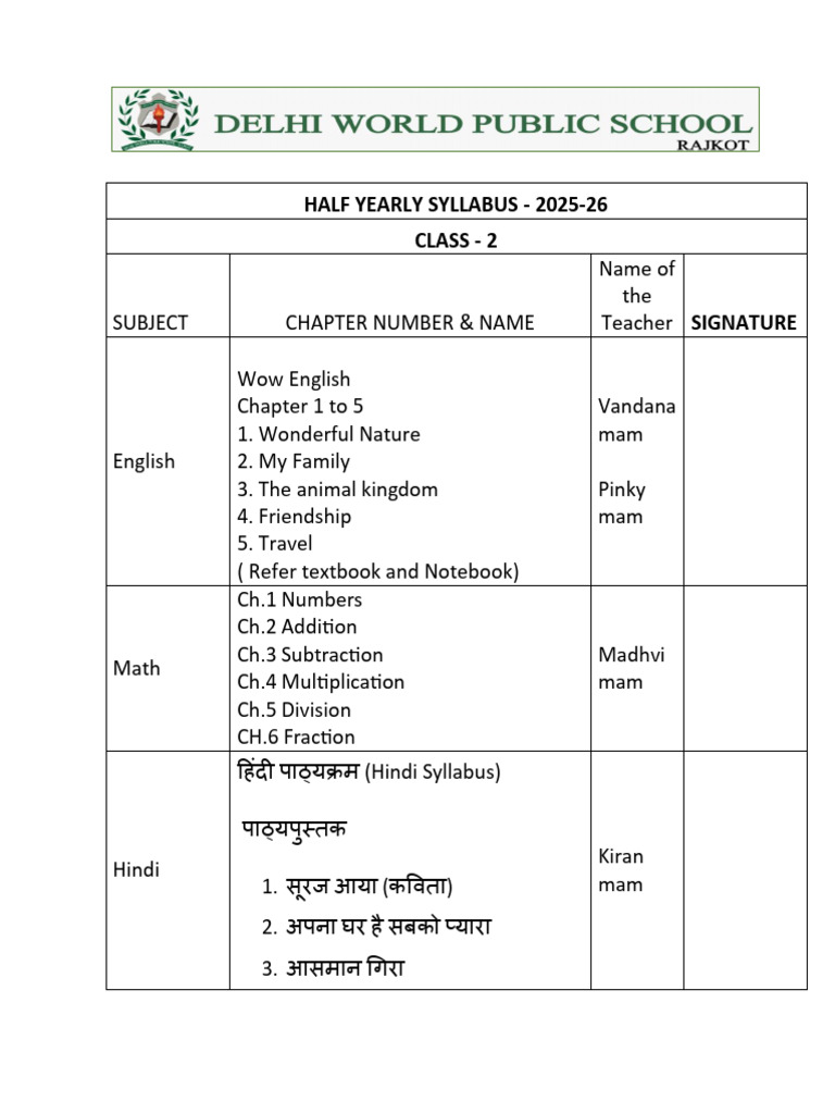 Syllabus Class 2 Half Yearly 2025 | PDF
